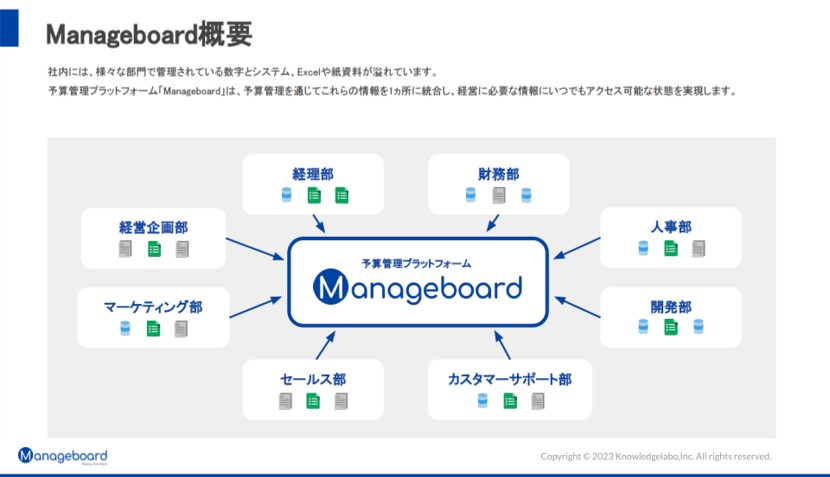 Manageboard | 連携サービス | ピー・シー・エー株式会社