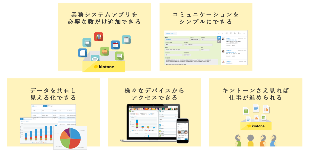PCAクラウドとkintoneを連携して、どのように使うか？ | 特集・記事 | P-Tips | ピー・シー・エー株式会社